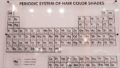 Periodic Table of 118 Elements at Room Temperature – Instantly ...